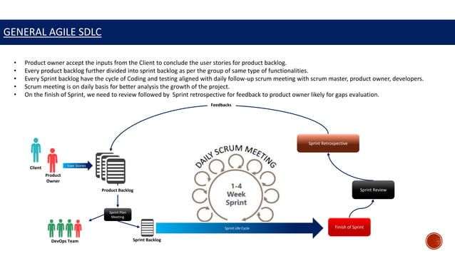 Secure Sdlc Framework Pptx Computer Software And Applications 6404