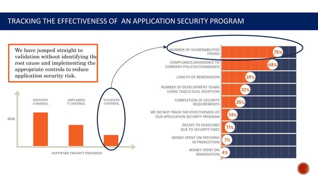 Secure Sdlc Framework Pptx