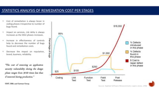 Secure SDLC Framework | PPTX | Computer Software and Applications ...