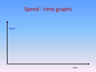 S t graphs | PPTX | Physics | Science
