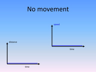 S t graphs | PPTX | Physics | Science