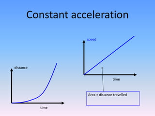 S t graphs | PPTX | Physics | Science