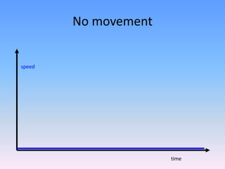 S t graphs | PPTX | Physics | Science