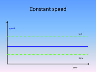 S t graphs | PPTX | Physics | Science