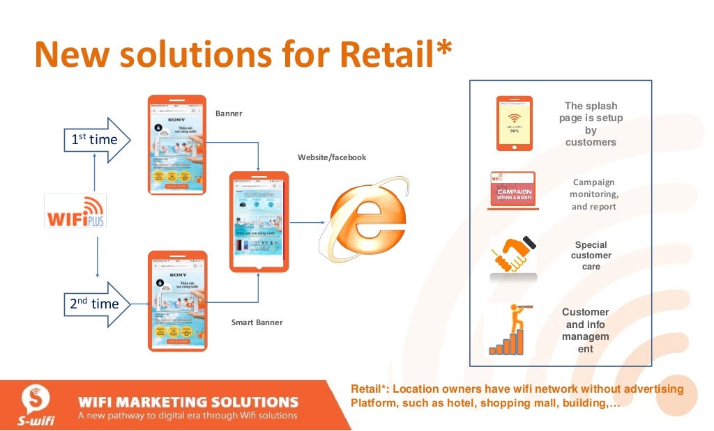 The proposal digital activation - seximovers