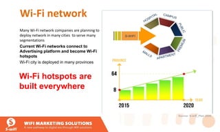 S wifi presentation | PDF