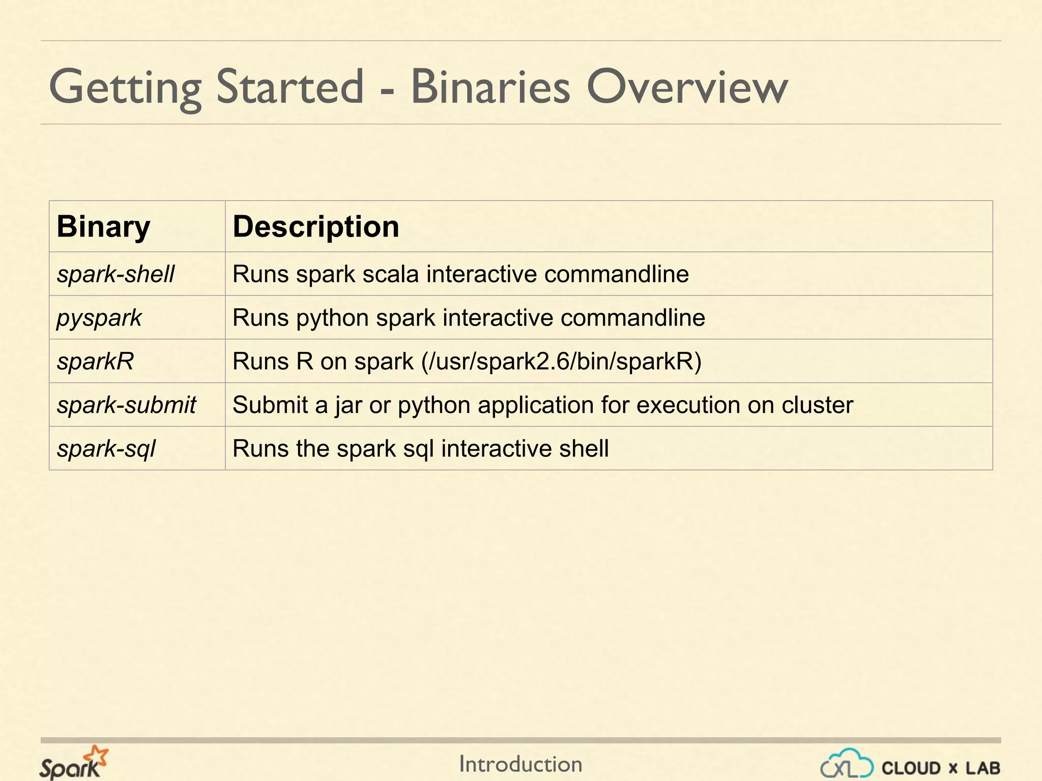 Apache Spark Introduction Big Data Hadoop Spark Tutorial Cloudxlab Ppt 9438