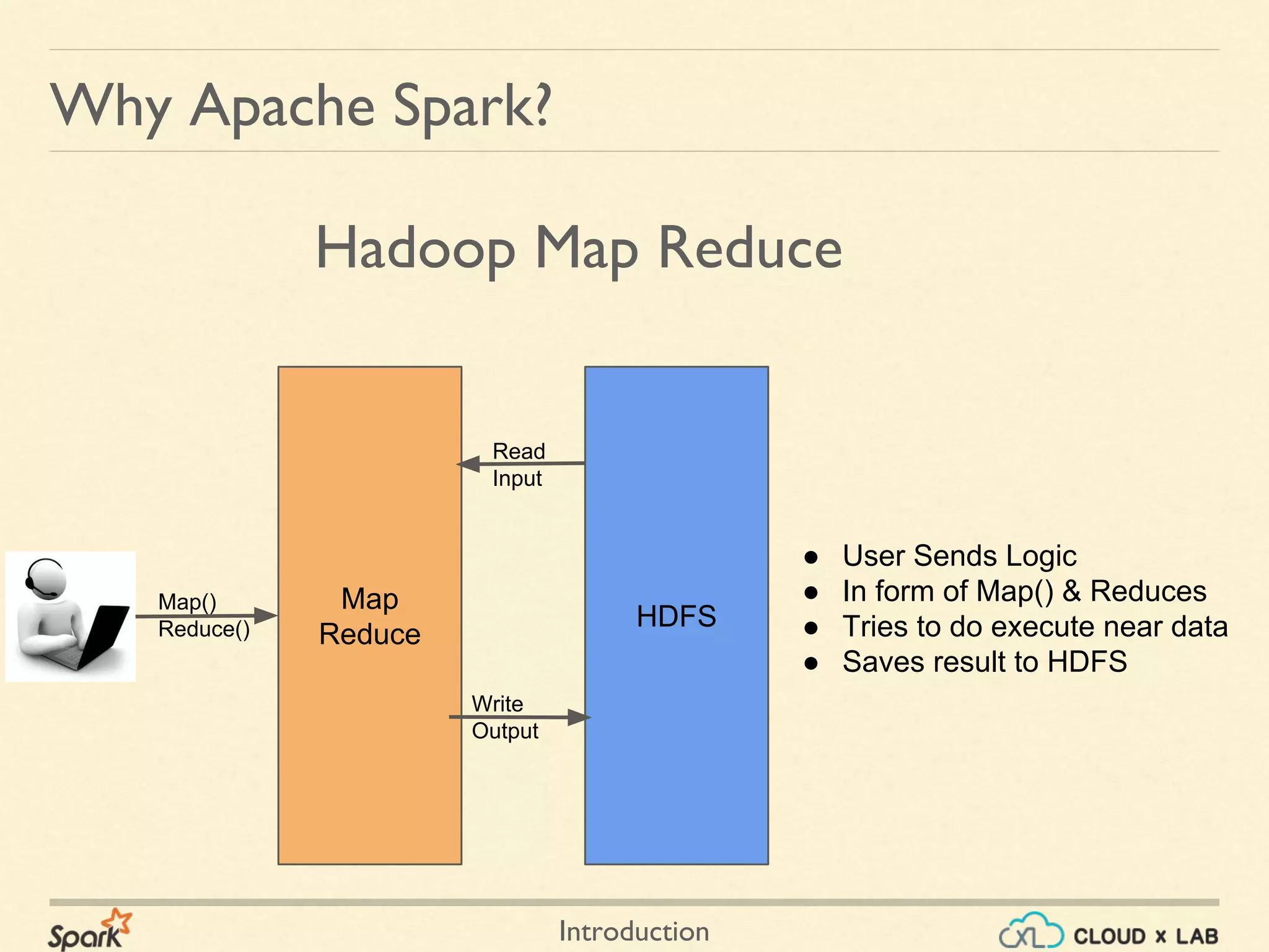 Apache Spark Introduction Big Data Hadoop Spark Tutorial Cloudxlab Ppt 7831
