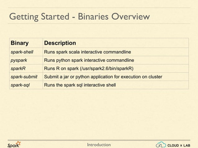 Apache Spark Introduction | Big Data Hadoop Spark Tutorial | CloudxLab | PDF