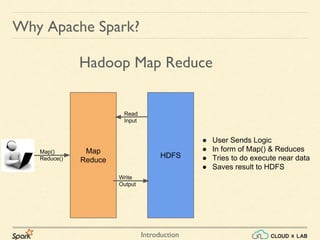 Apache Spark Introduction | Big Data Hadoop Spark Tutorial | CloudxLab ...
