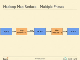 Apache Spark Introduction | Big Data Hadoop Spark Tutorial | CloudxLab | PDF