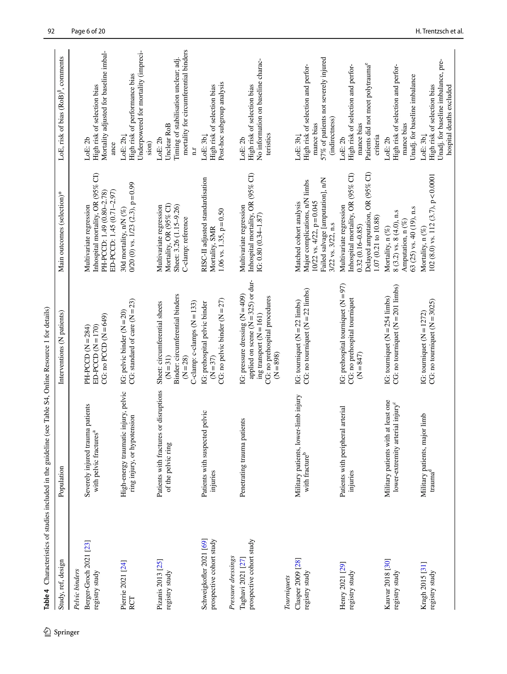 Manejo de la hemorragia del paciente con trauma multiple | PDF
