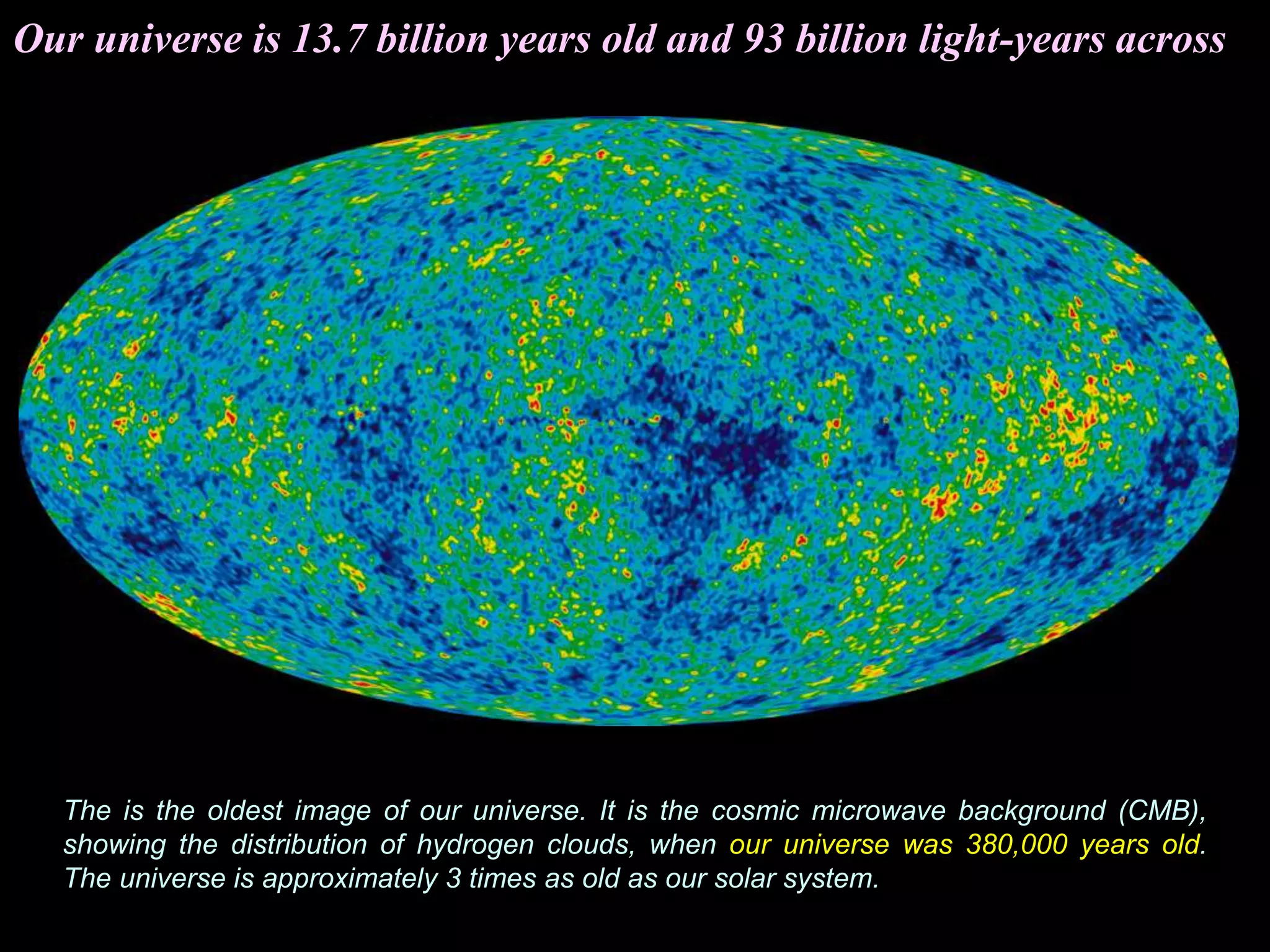 Our Universe - Size & Age 1.0 | PPSX