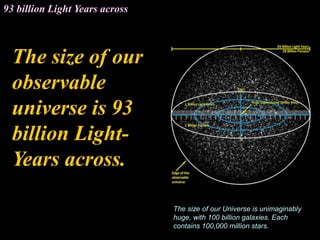 Our Universe - Size & Age 1.0 | PPSX