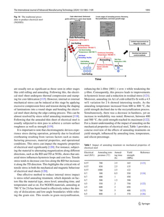 electrical steel -process manufacturingg | PDF