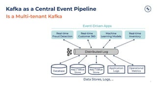 Sharing is Caring: Toward Creating Self-tuning Multi-tenant Kafka (Anna Povzner, Confluent ...