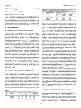 Pretratamiento enzimatico de microalgas | PDF