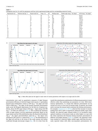 Pretratamiento enzimatico de microalgas | PDF