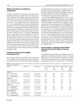 Street tree Configuration on UHI Mitigation | PDF