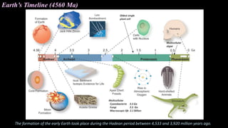 Formation Of The Earth Timeline