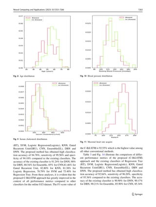 An automatic heart disease prediction using cluster-based bidirectional ...