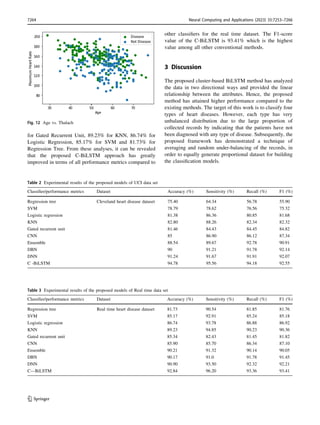 An automatic heart disease prediction using cluster-based bidirectional LSTM (C-BiLSTM ...