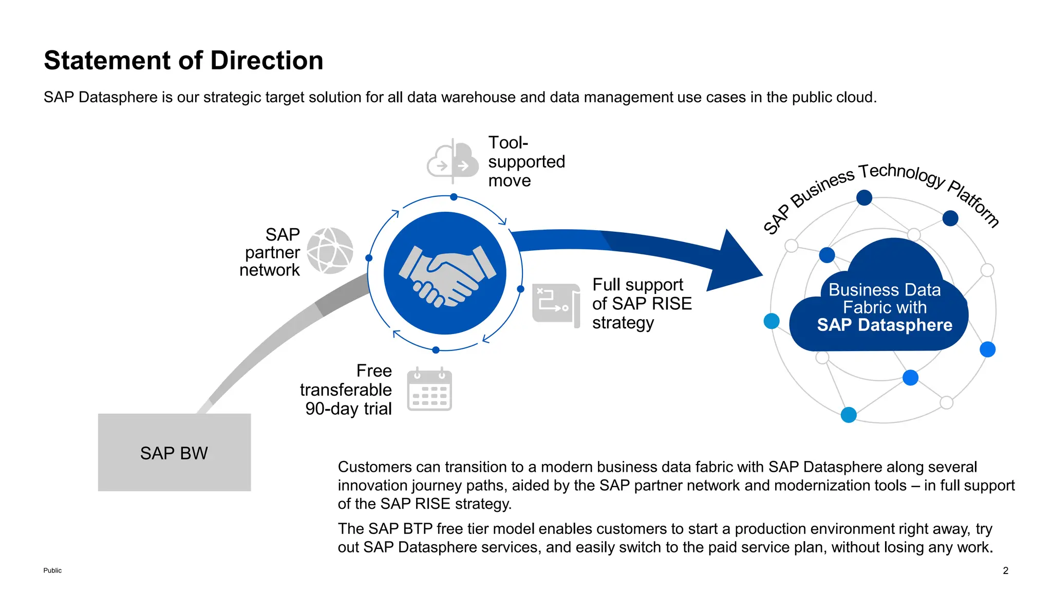 Experienced, proven, and highly qualified SAP partners are ready to ...