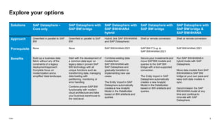 Experienced, proven, and highly qualified SAP partners are ready to ...