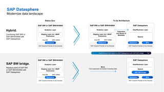 Experienced, proven, and highly qualified SAP partners are ready to ...