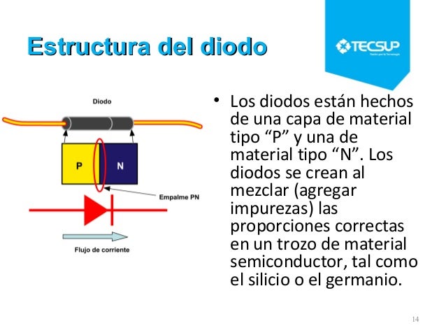S01. diodo semiconductor