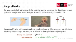 S01.s2 - Material Carga y fuerza eléctrica.pptx