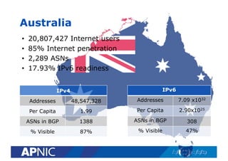 PacNOG 21: IPv6 deployment update | PDF | Computer Networking | Computing