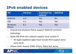 PacNOG 21: IPv6 deployment update | PDF | Computer Networking | Computing
