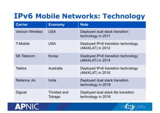 PacNOG 21: IPv6 deployment update | PDF | Computer Networking | Computing