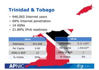PacNOG 21: IPv6 deployment update | PDF | Computer Networking | Computing