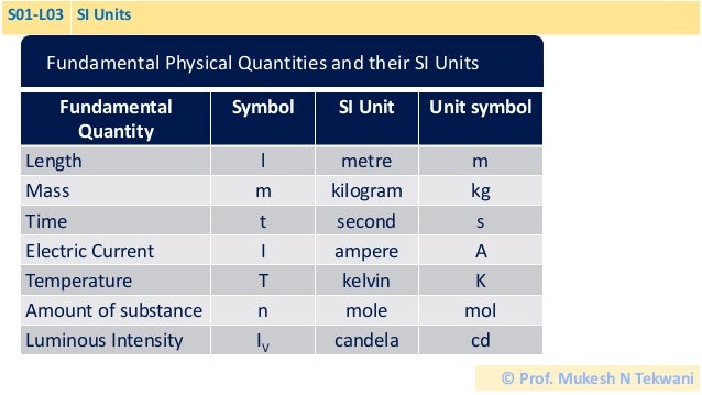 S01-L03-SI Units
