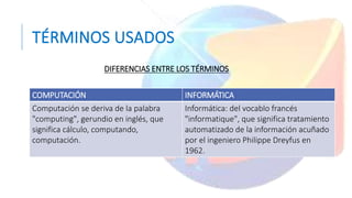 S01 - Resumen - Introducción a la Informática.pptx