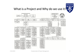 S01 What is Project Management and why do we need it | PPT