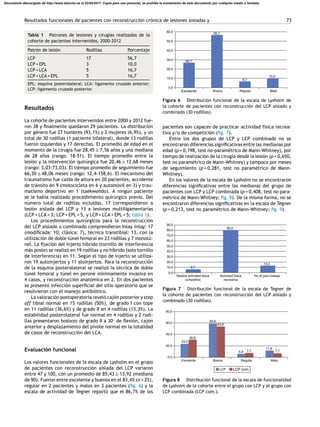 Resultados funcionales de pacientes con reconstrucción crónica de ...
