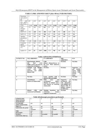 Role Of Emergency ERCP in the Management of Biliary Sepsis Acute ...