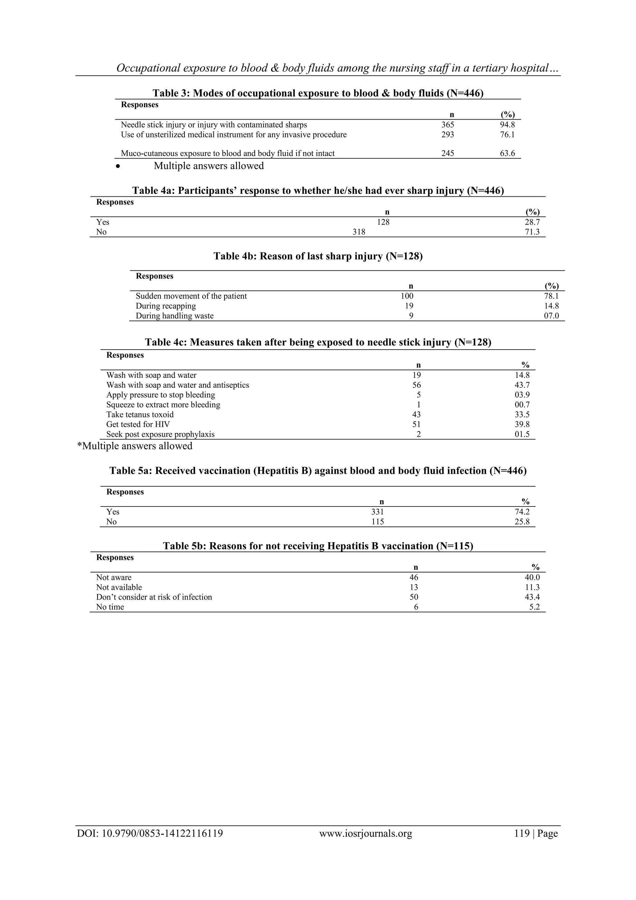 Occupational exposure to blood & body fluids among the nursing staff in ...