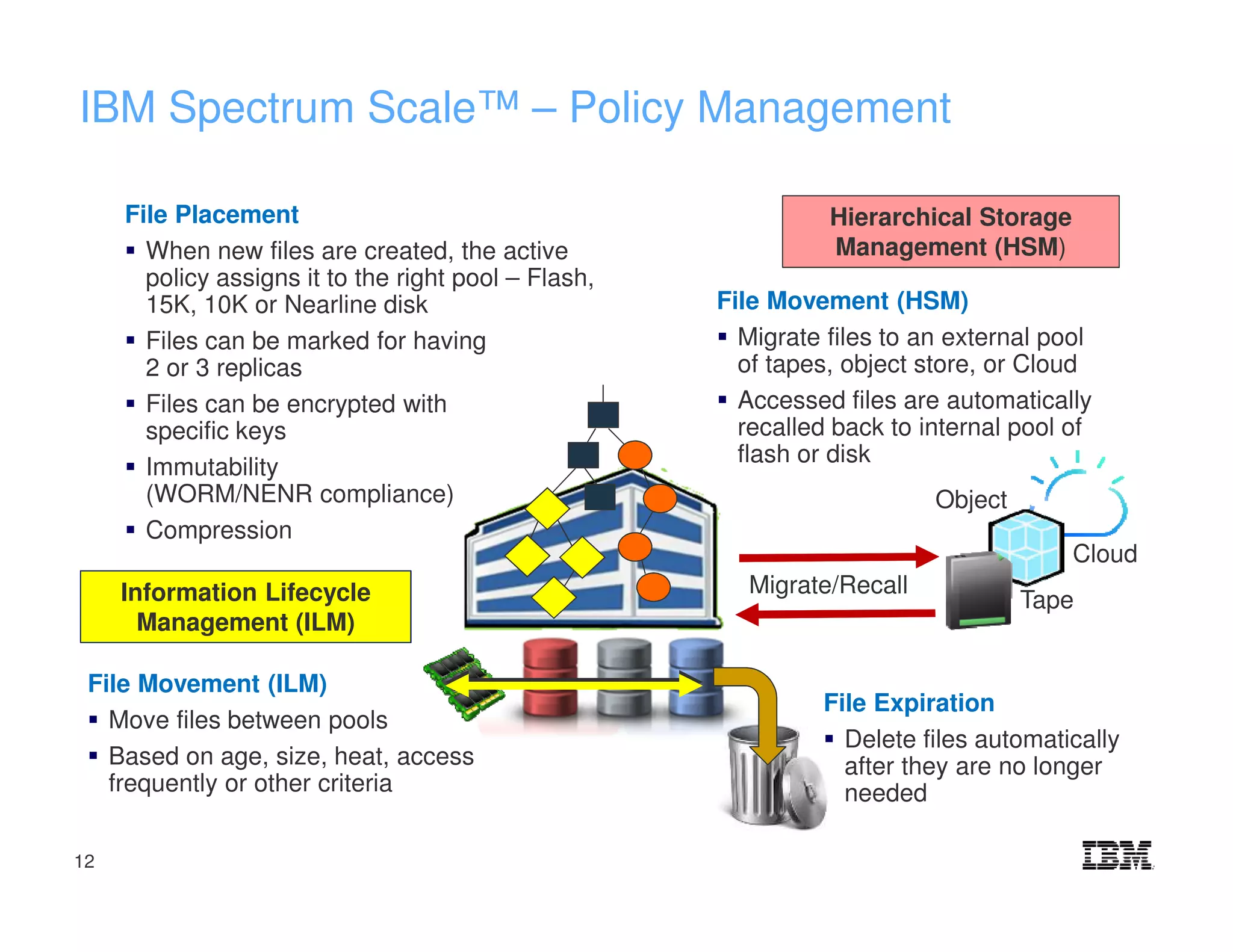Ibm Spectrum Scale For File And Object Storage Ppt