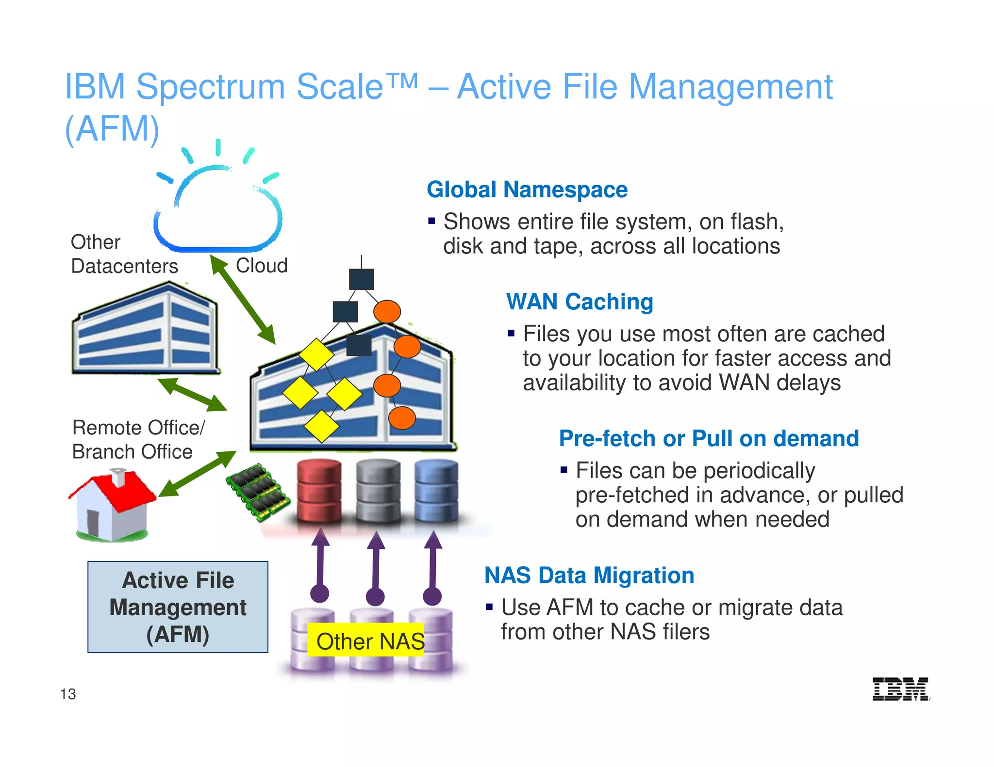 IBM Spectrum Scale for File and Object Storage | PPT