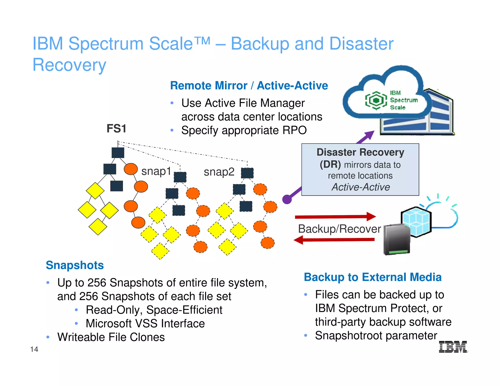 Ibm Spectrum Scale For File And Object Storage Ppt