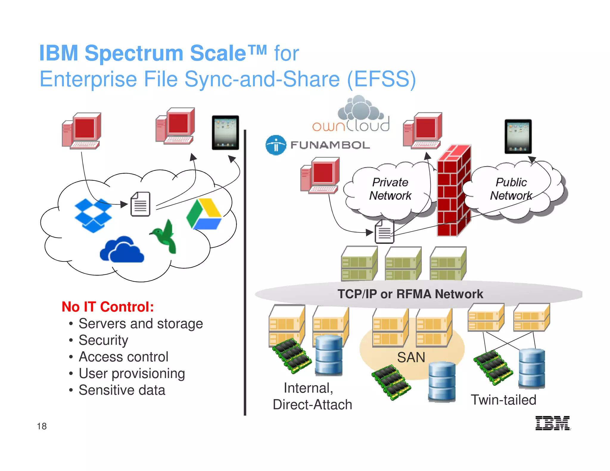 IBM Spectrum Scale for File and Object Storage | PPT