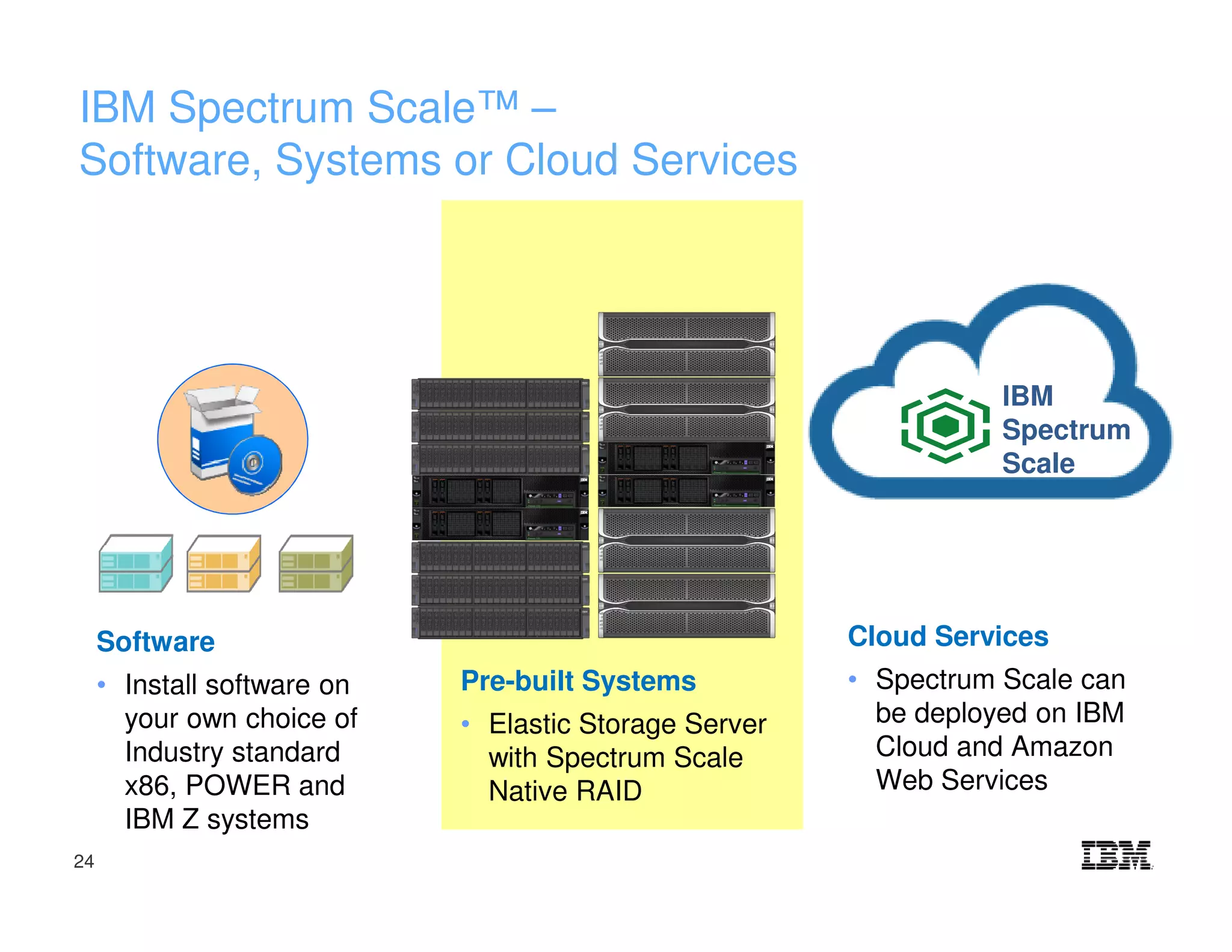 IBM Spectrum Scale for File and Object Storage | PPT