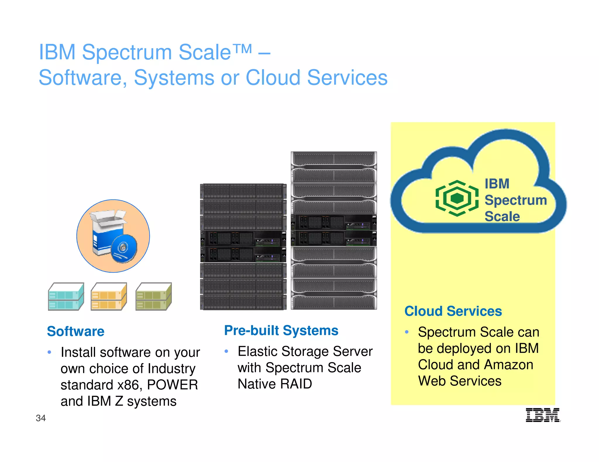 IBM Spectrum Scale for File and Object Storage | PPT
