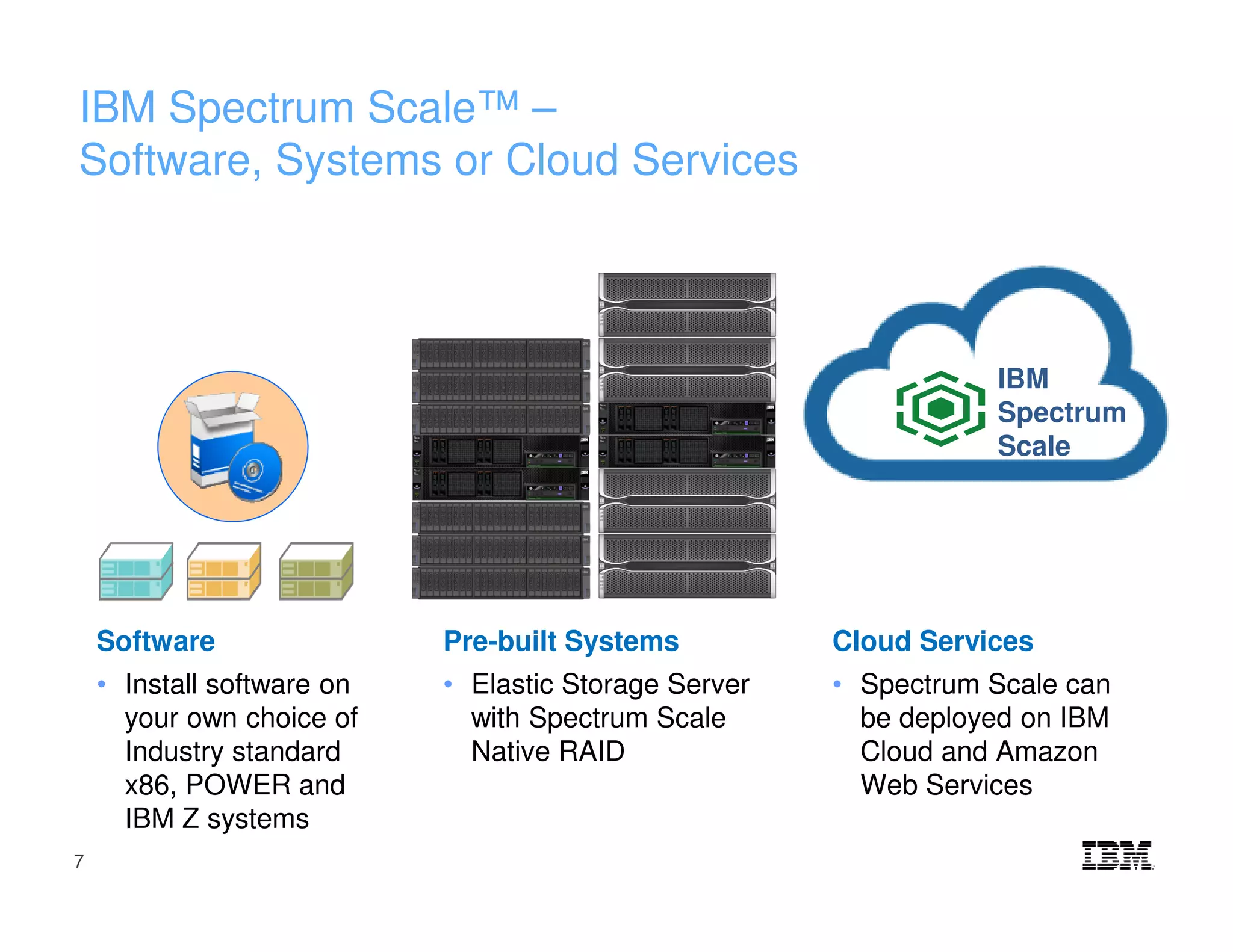 IBM Spectrum Scale for File and Object Storage | PPT