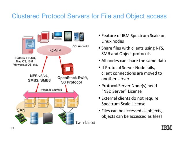 Ibm Spectrum Scale For File And Object Storage Ppt