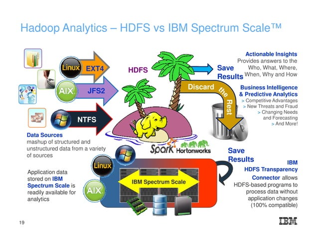 Ibm Spectrum Scale For File And Object Storage Ppt